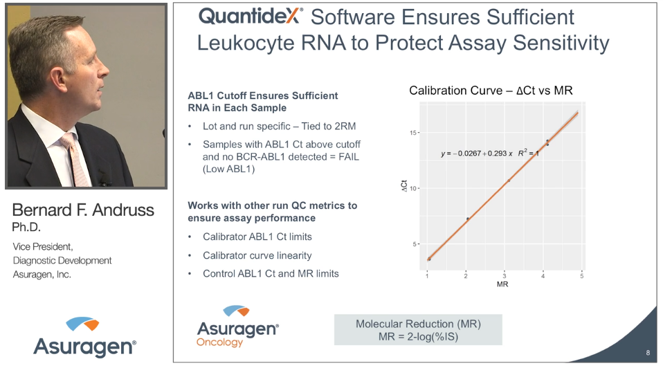 FDA-Cleared Clinically Proven CML Monitoring | Asuragen